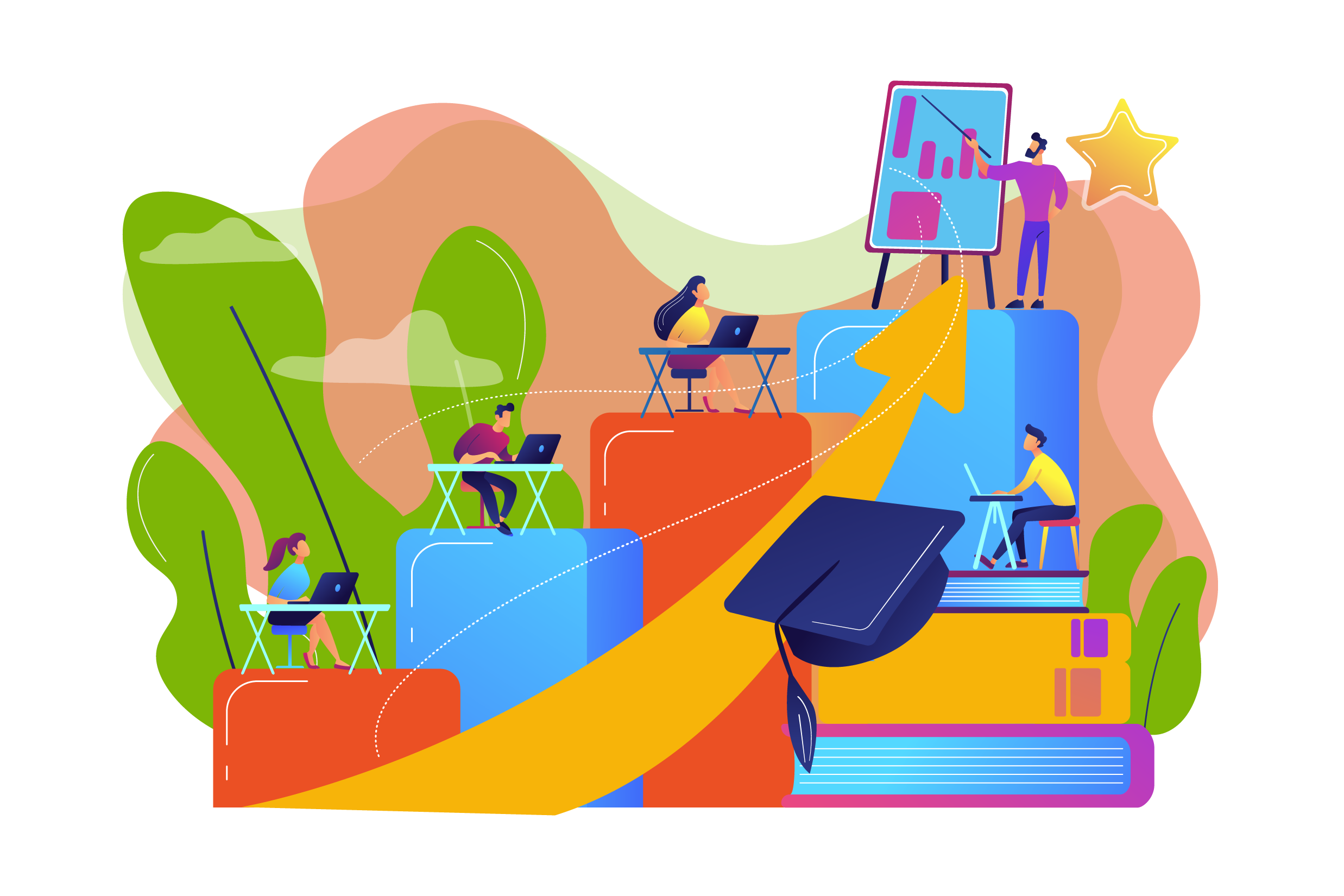 Learning and Development: It's A Culture | Influential Training